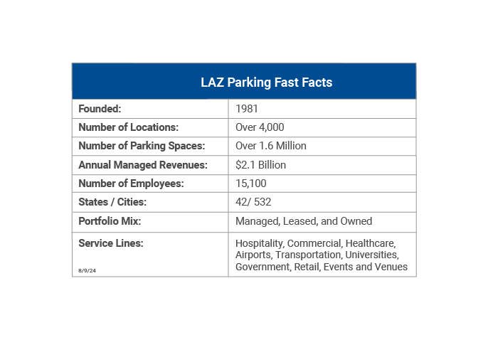 LAZ Fast Facts | LAZ Parking Portfolio | LAZ Parking